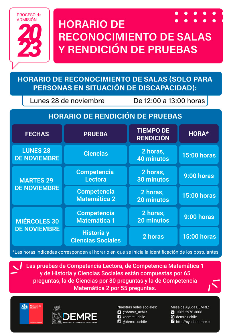 PAES 2023: lo que debes saber para rendir el nuevo examen de admisión ...